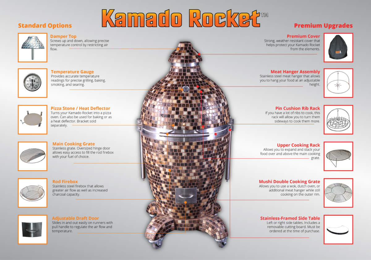 Kamado Rocket - HPC Fire